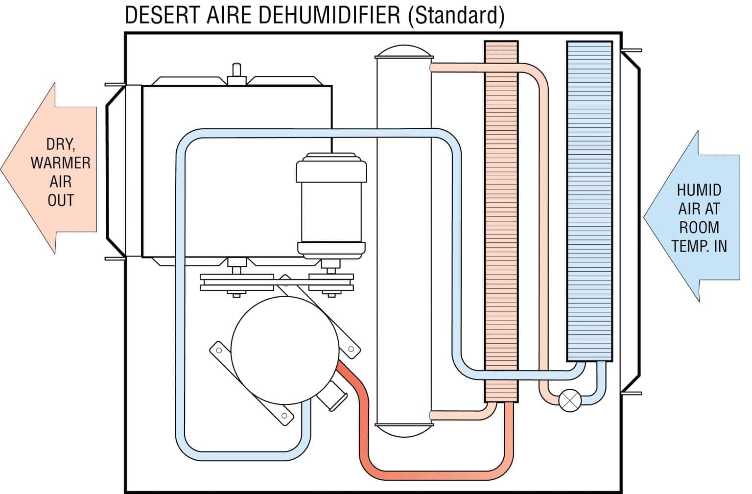 Dehumidification Meaning in Aircon: The Science Behind Dehumidification ...